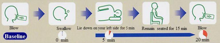 13C-UREA Breath Test - FV Hospital